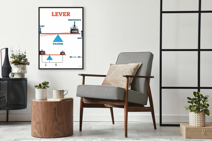 Plakat Lever vector illustration. Labeled physical formula explanation ...