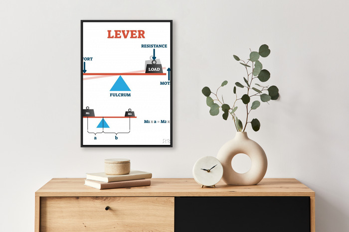 Plakat Lever vector illustration. Labeled physical formula explanation ...