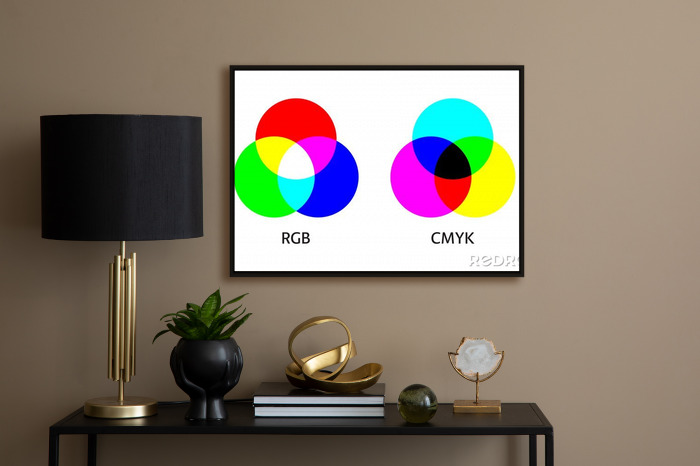 Plakat RGB and CMYK color mixing model infographic. Diagram of additive ...