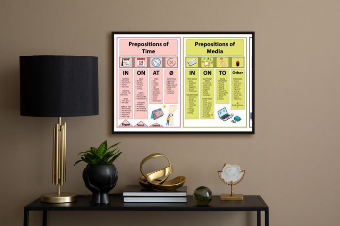 Plakat Visual grammar chart for using prepositions of place, time ...