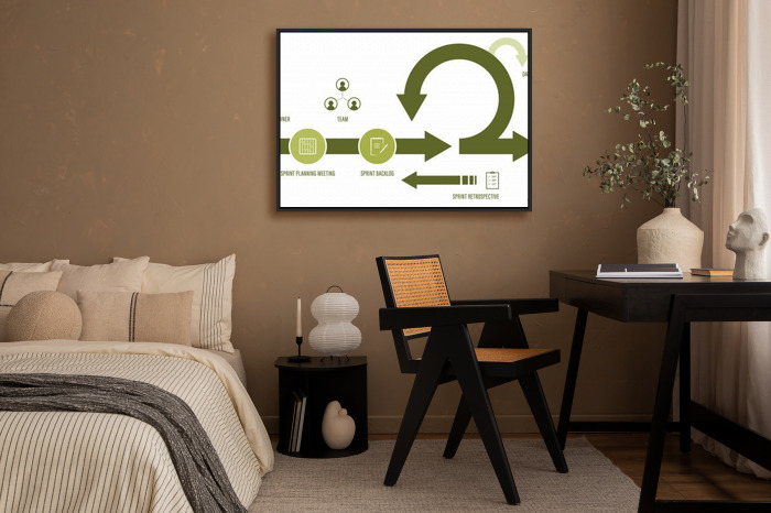 Plakat Scrum Agile methodology for software development life cycle ...